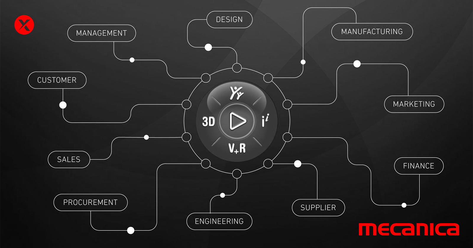 Mastering CAD Data Management with the 3DEXPERIENCE